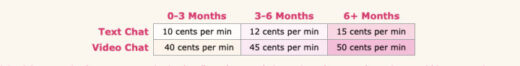 12 Best Sites To Get Paid To Sext
