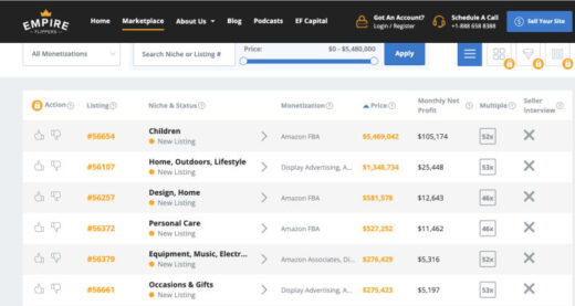 Website Flipping: Ultimate Guide To Flipping Websites For Profit